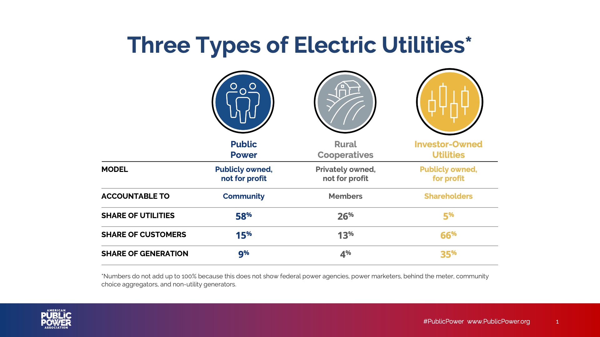 Home - We Are #CommunityPowered